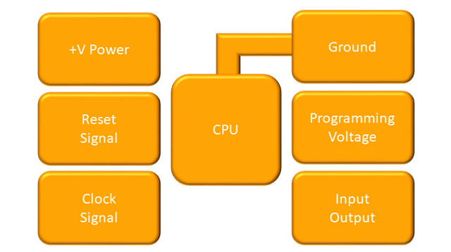 How Contactless Debit Cards Work - Channel LFD