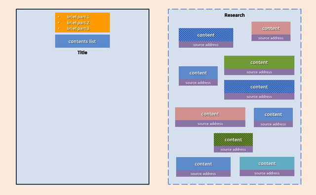 How to Structure an Essay - Channel LFD
