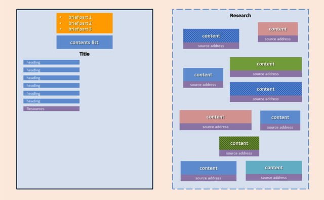 How to Structure an Essay - Channel LFD